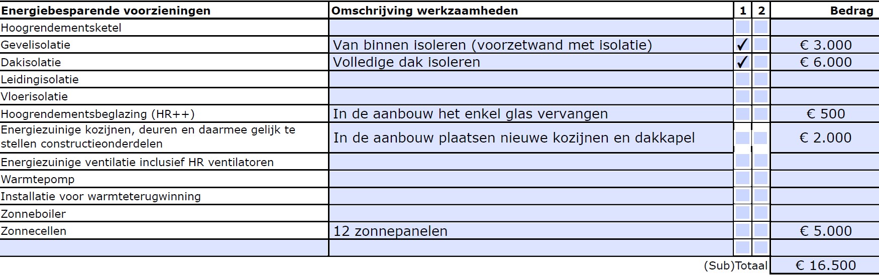 Het invullen van een verbouwingsspecificatie. Hoe doet u dat? - Van der ...